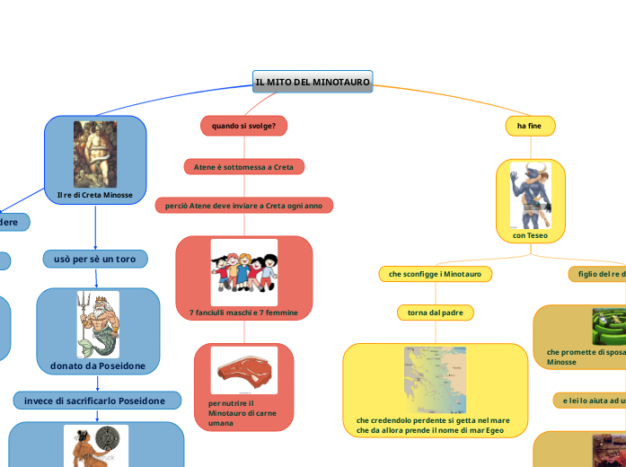 IL MITO DEL MINOTAURO - Mind Map